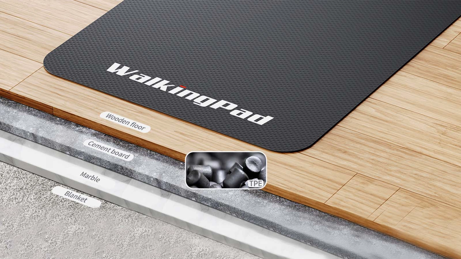WalkingPad Non-slip Treadmill Floor Mat