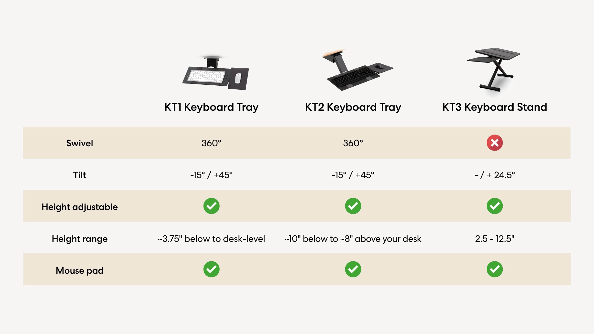 KT3 Computer Keyboard Stand for Desk - Keyboard Riser for Desk
