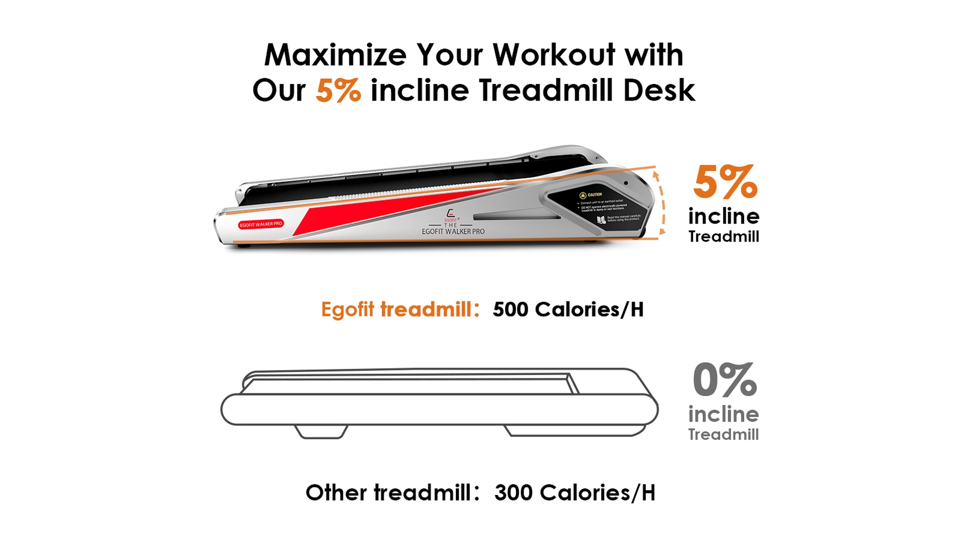 Walker Pro-M1 Under Desk Treadmill Walking Pad