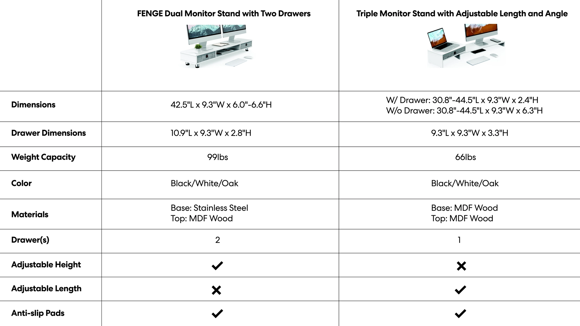 FENGE Dual Monitor Stand with 2 Drawers